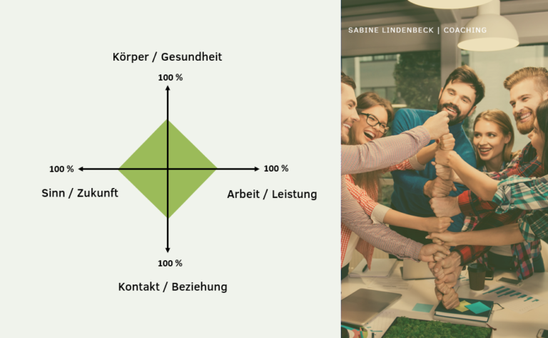 Mitarbeiterbindung stärken mit dem Balance-Modell